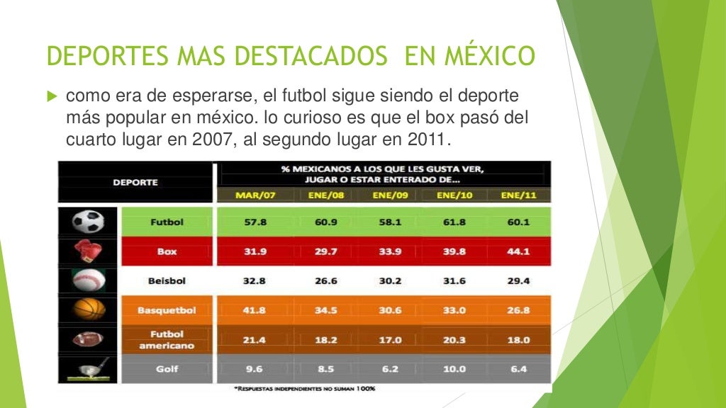 Deportes mas destacados en mexico