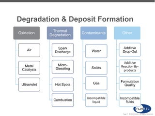 Lubricant Deposit Characterization, Greg Livingstone, Fluitec | PPTX ...