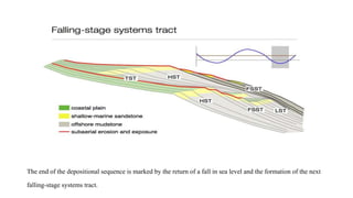 Depositioanl sequences and system tracts | PPTX