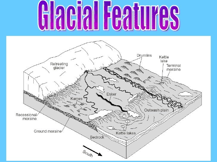 Deposition Learn Earth Science deposition-learn-earth-science