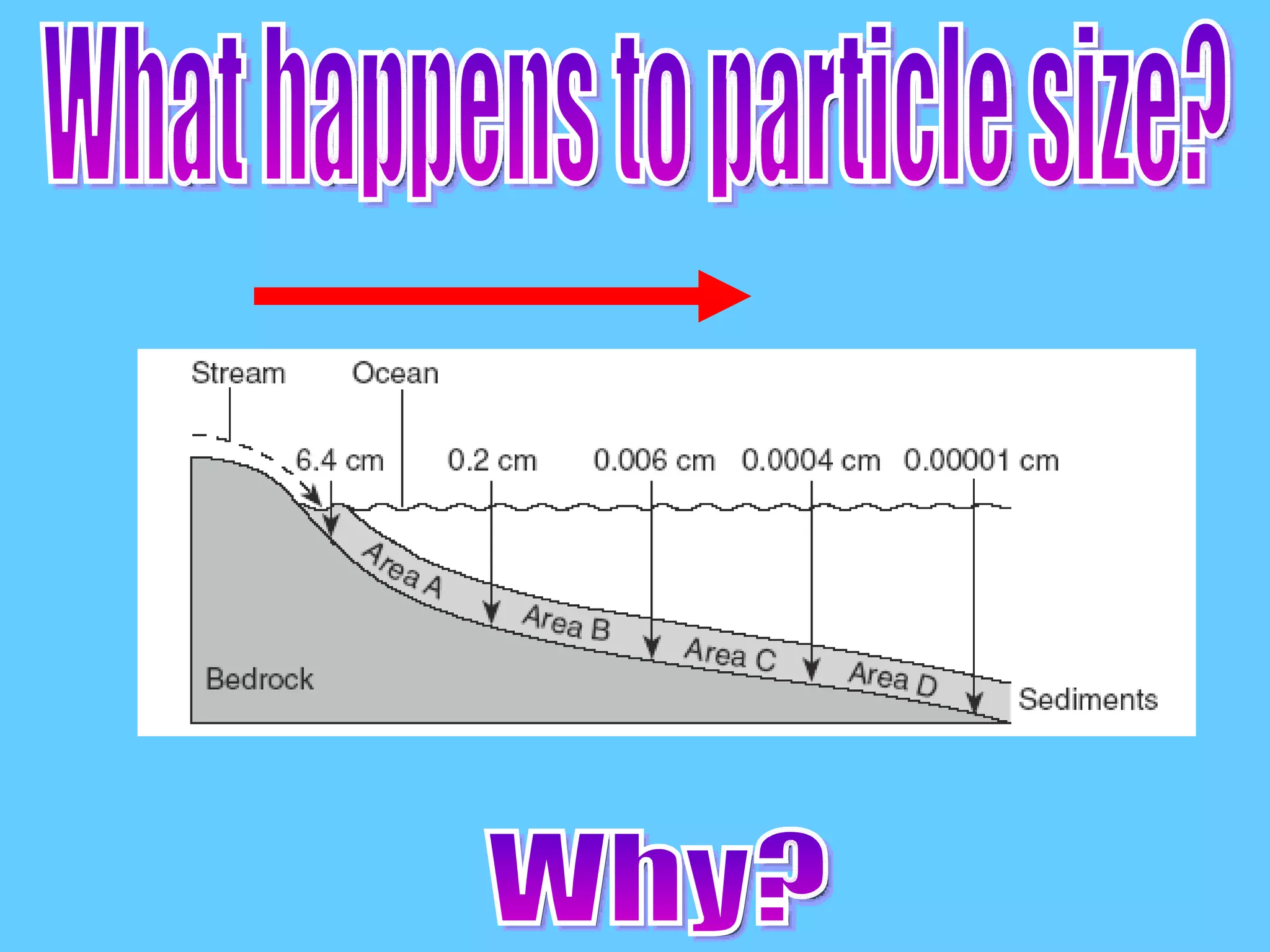 Deposition learn earth science 2 | PPT