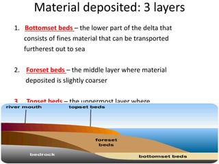 Depositional landforms | PPTX