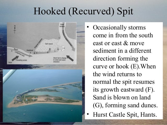 Depositional landforms