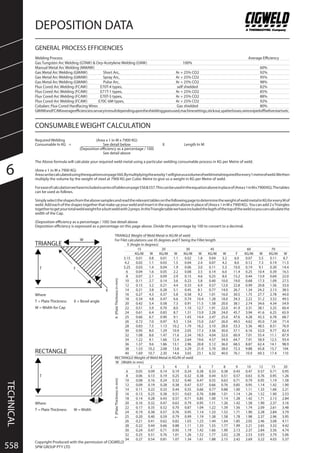 Depositiondata | PDF