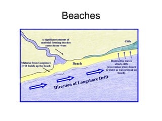 Depositionfeatures | PPT
