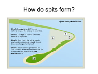 Depositionfeatures | PPT