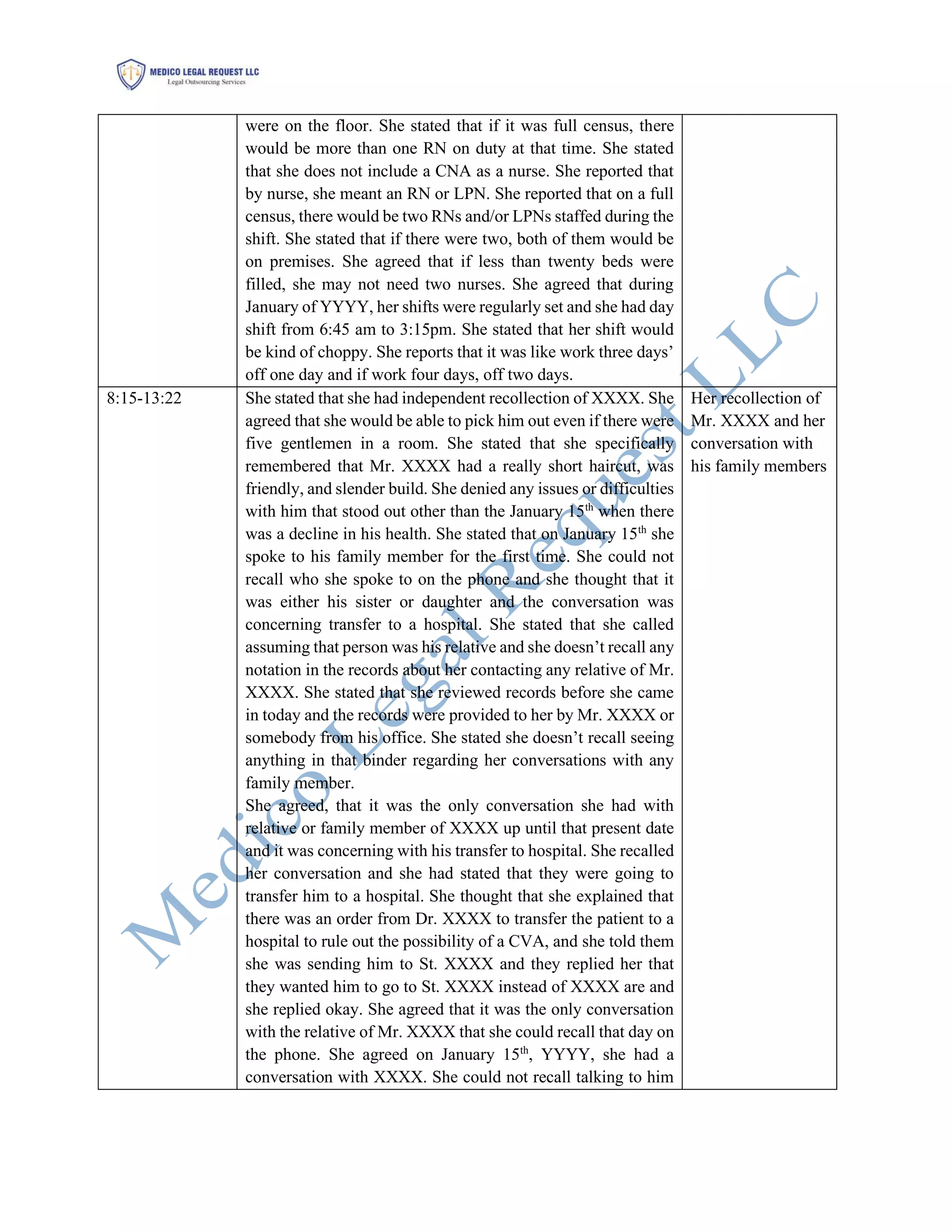 Deposition Summary Sample - Litigation Support Services | PDF