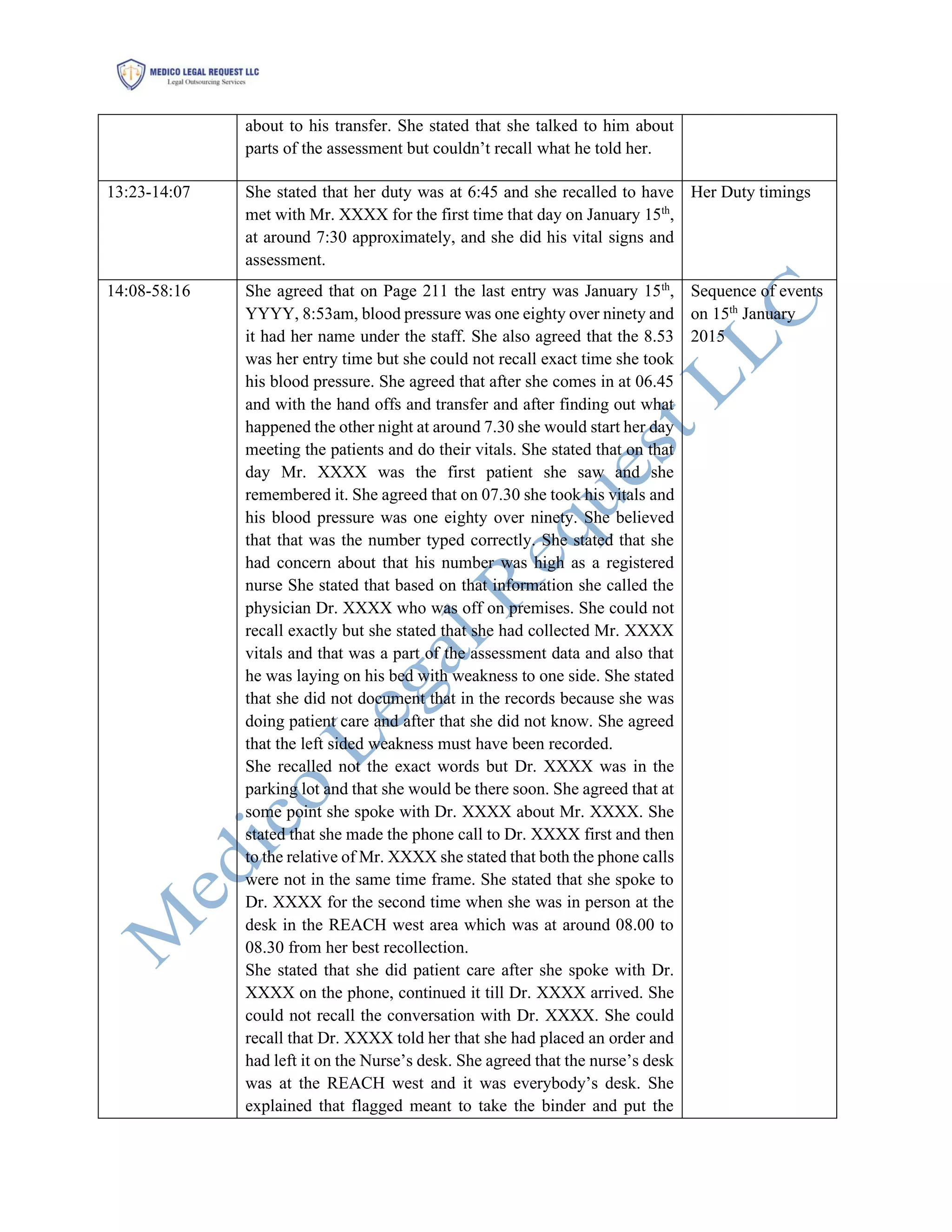 Deposition Summary Sample - Litigation Support Services | PDF