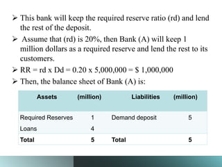 Deposit Money Creation of commercial banks and its Determinants | PPTX