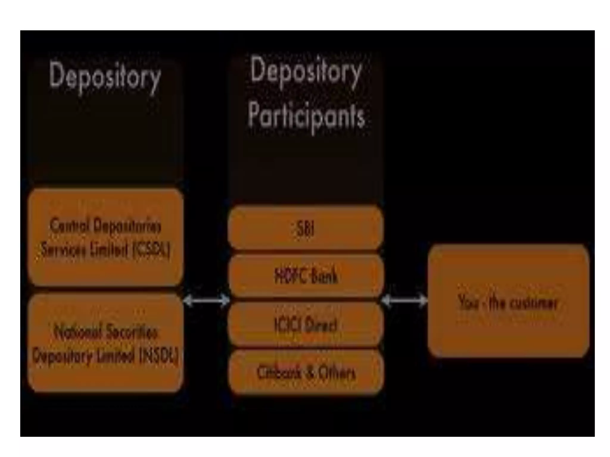 Depository participant | PPTX
