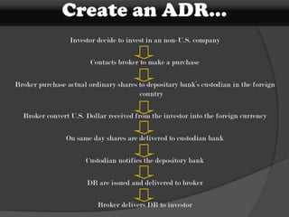 Depository receipts- ADR and GDR covered in this ppt | PPTX