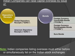 Depository receipts- ADR and GDR covered in this ppt | PPTX