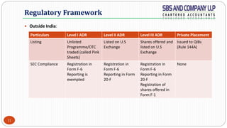 Depository reciepts | PPTX