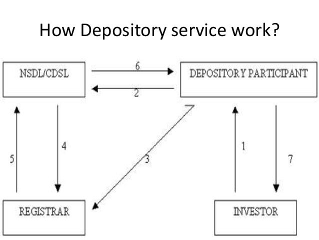 Depository services