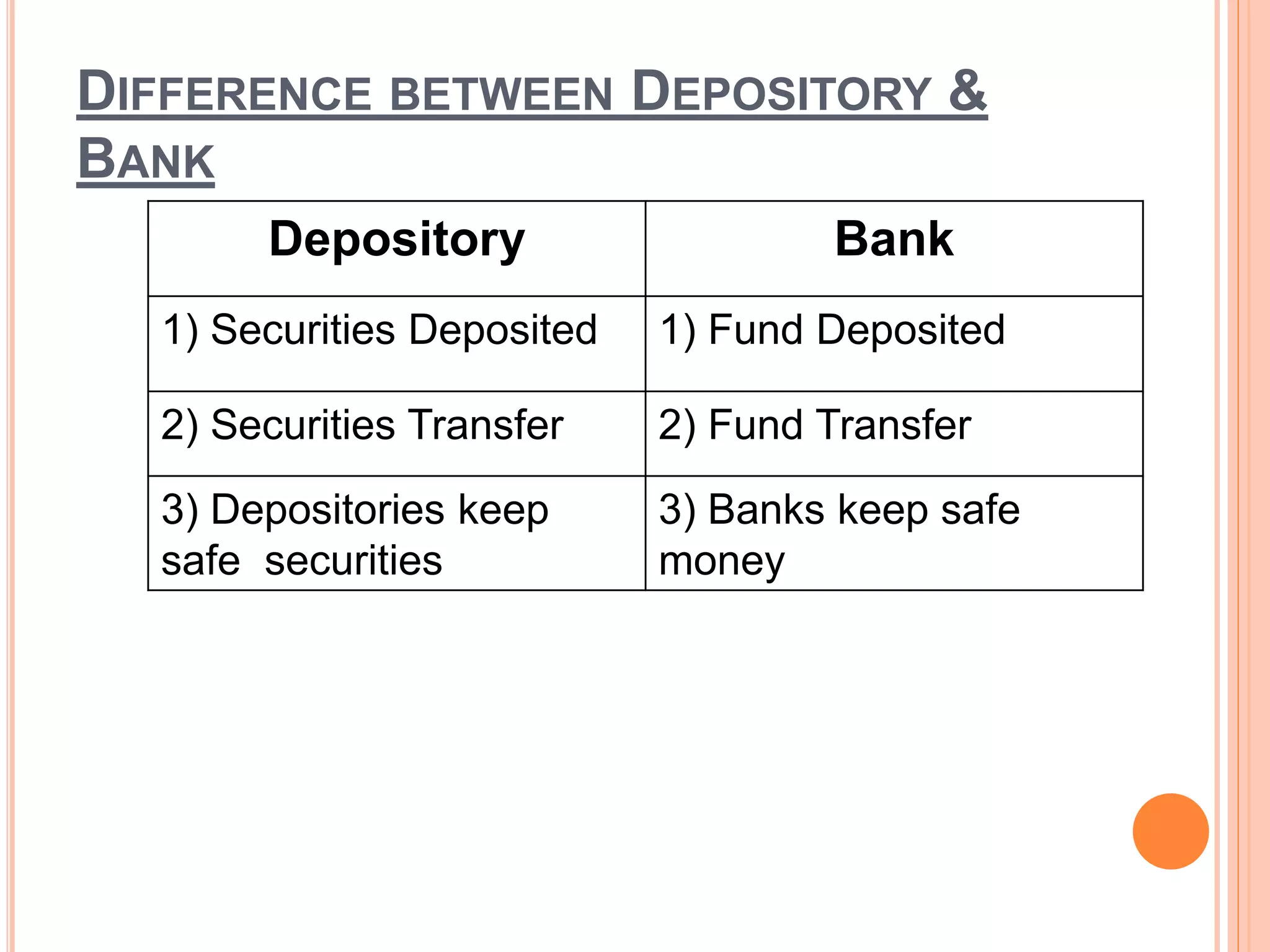Depository system | PPTX