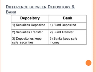Depository system | PPTX