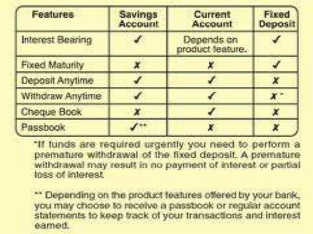 Deposits | PPTX | Credit Cards | Personal Debt
