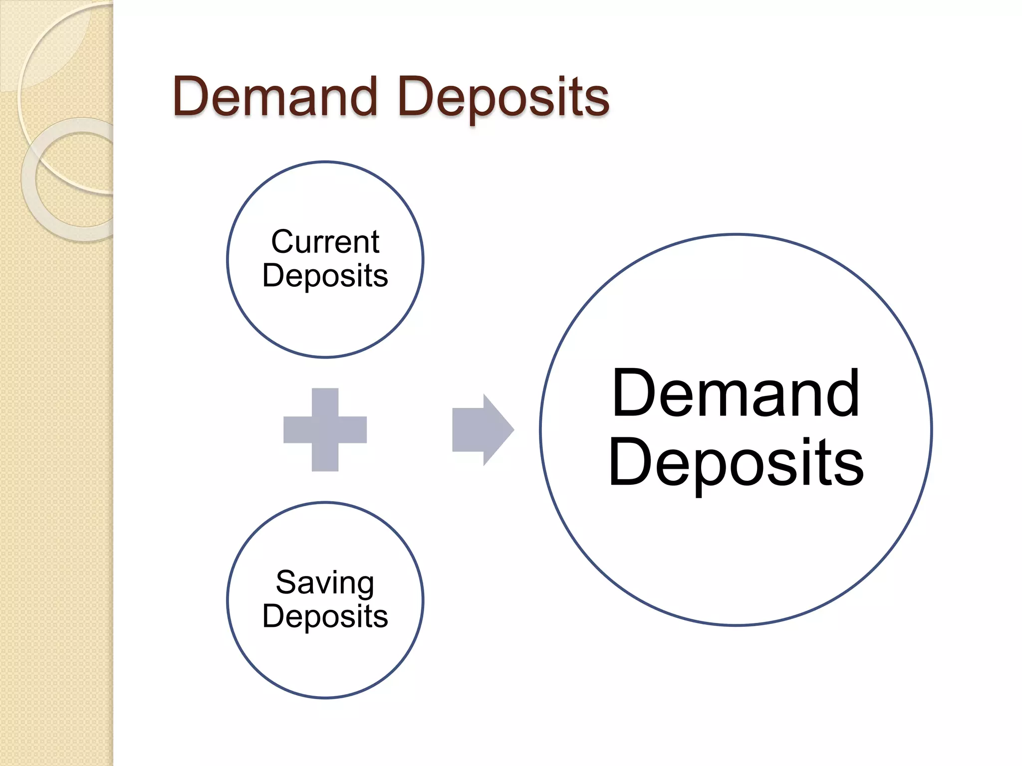 Deposits.pptx | Credit Cards | Personal Debt