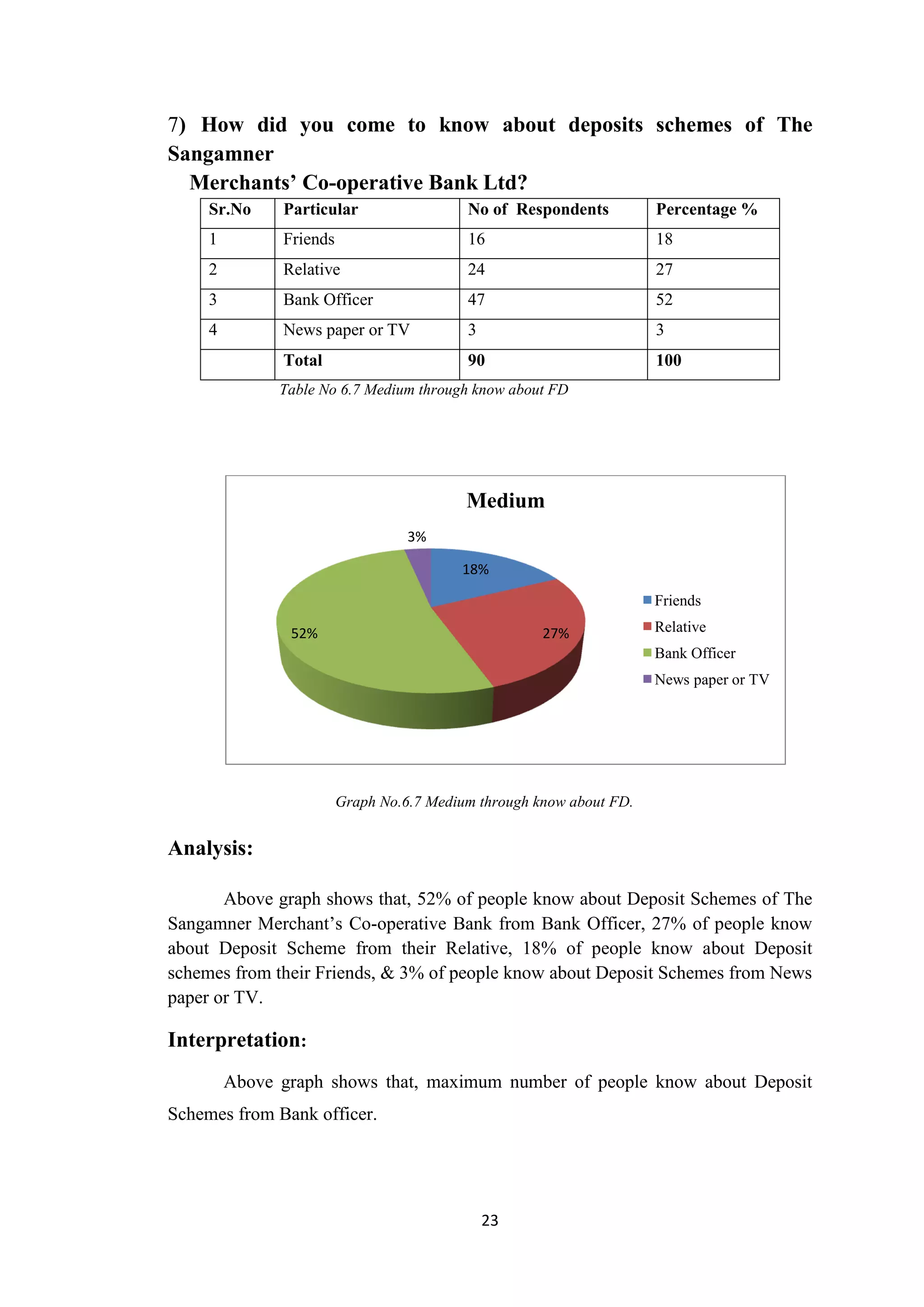 Deposit scheme project report | PDF