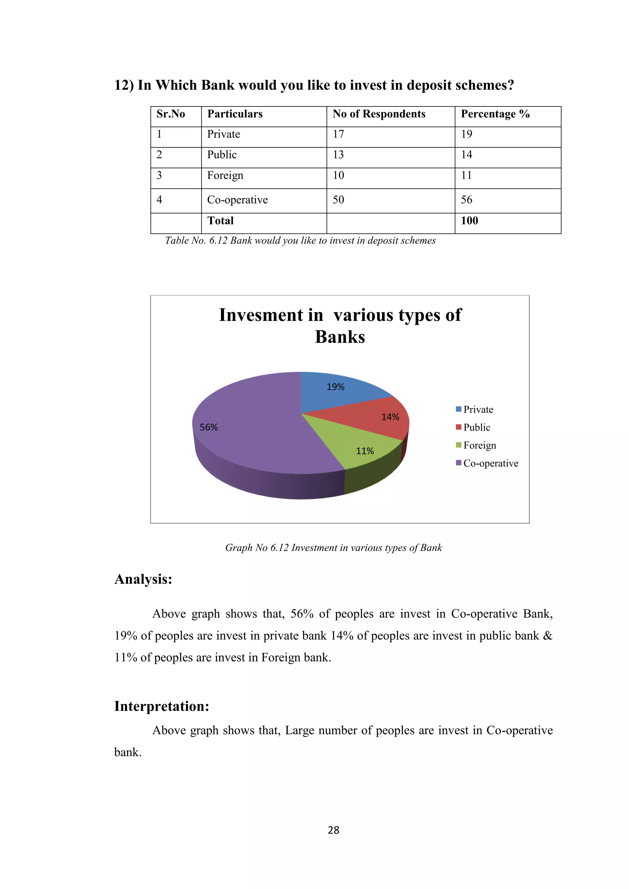 Deposit scheme project report | PDF