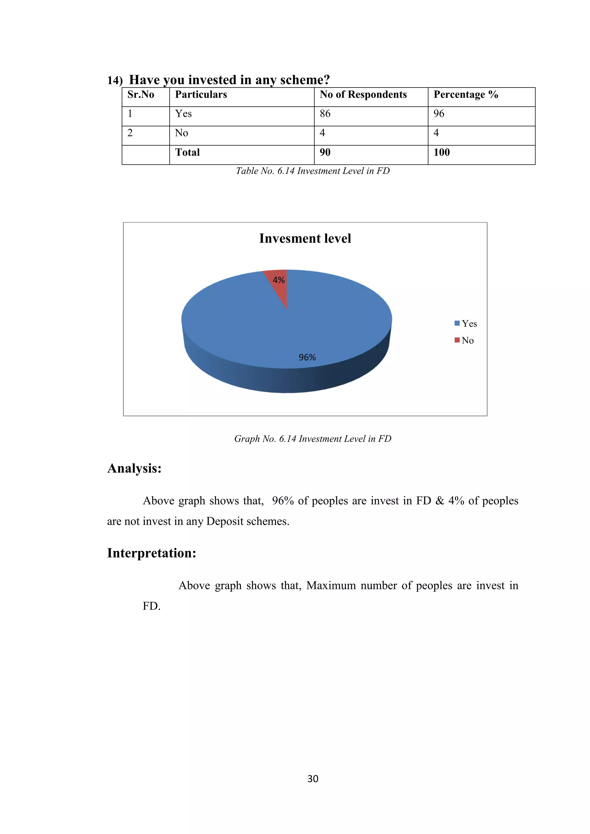 Deposit scheme project report | PDF