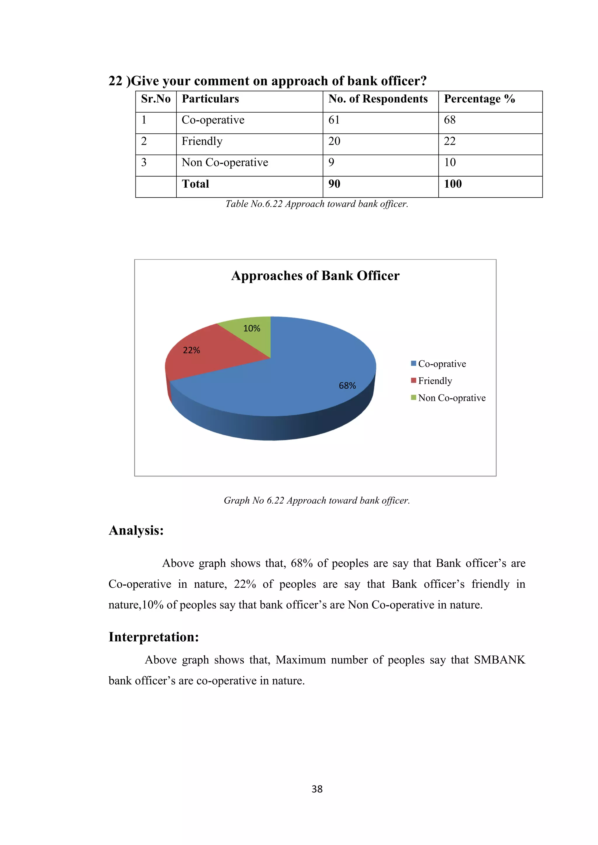 Deposit scheme project report | PDF