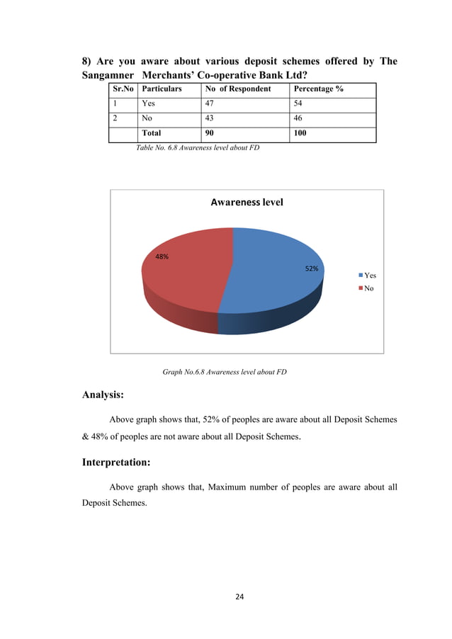 Deposit scheme project report | PDF