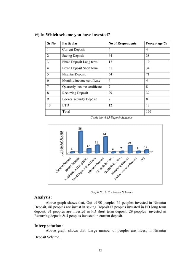 Deposit scheme project report | PDF