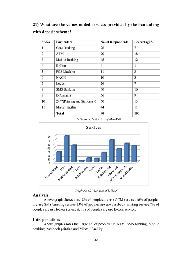 Deposit scheme project report | PDF