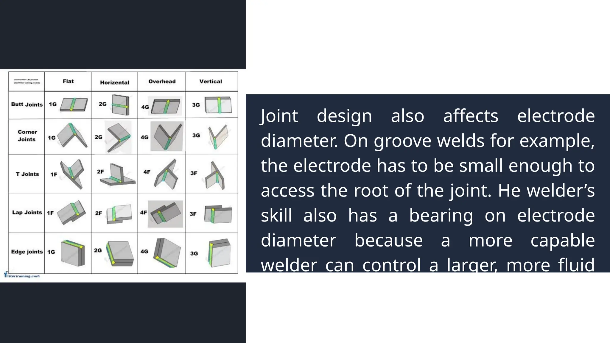 Deposit Straight Bead(shielded metal arc welding).pptx