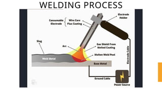 Deposit Straight Bead(shielded metal arc welding).pptx