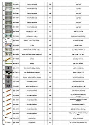 Depo Full stok li̇stesi̇ | PDF