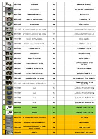 Depo Full stok li̇stesi̇ | PDF