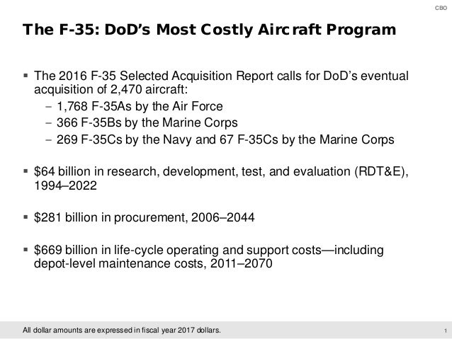 The Depot-Level Maintenance of DoD’s Combat Aircraft: Insights for th…