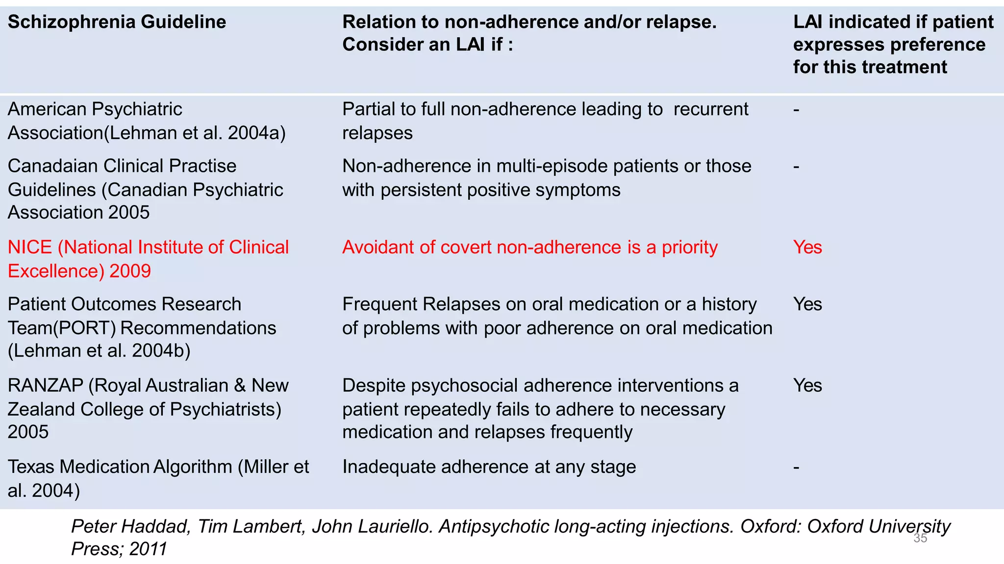 Depot antipsychotics (1) | PPTX