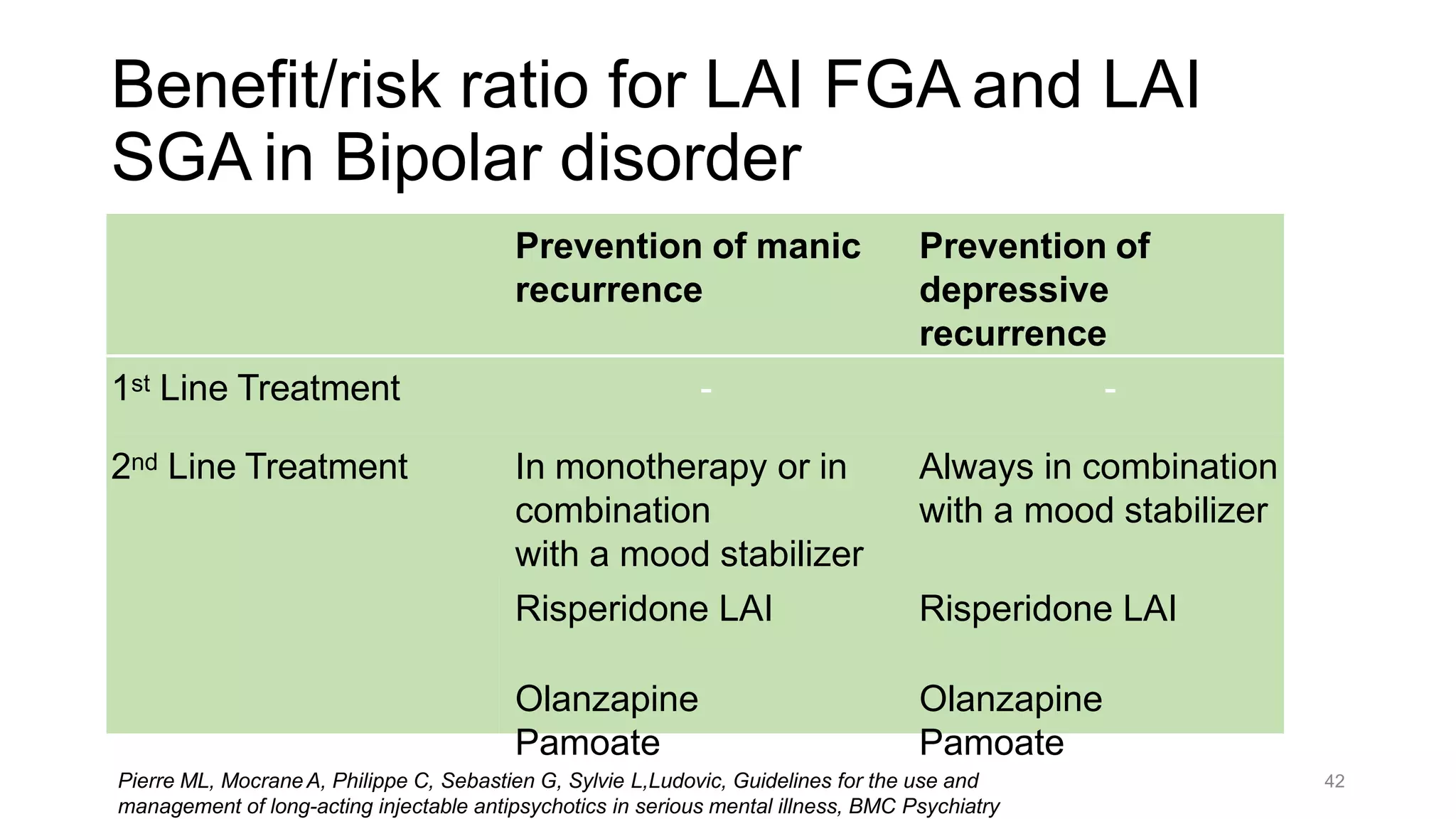 Depot antipsychotics (1) | PPTX