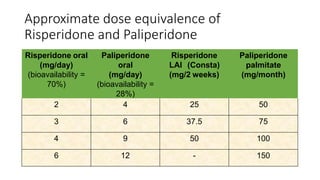 Depot antipsychotics (1) | PPT