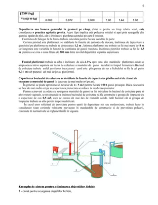 Depozit si manag rezid. | DOC