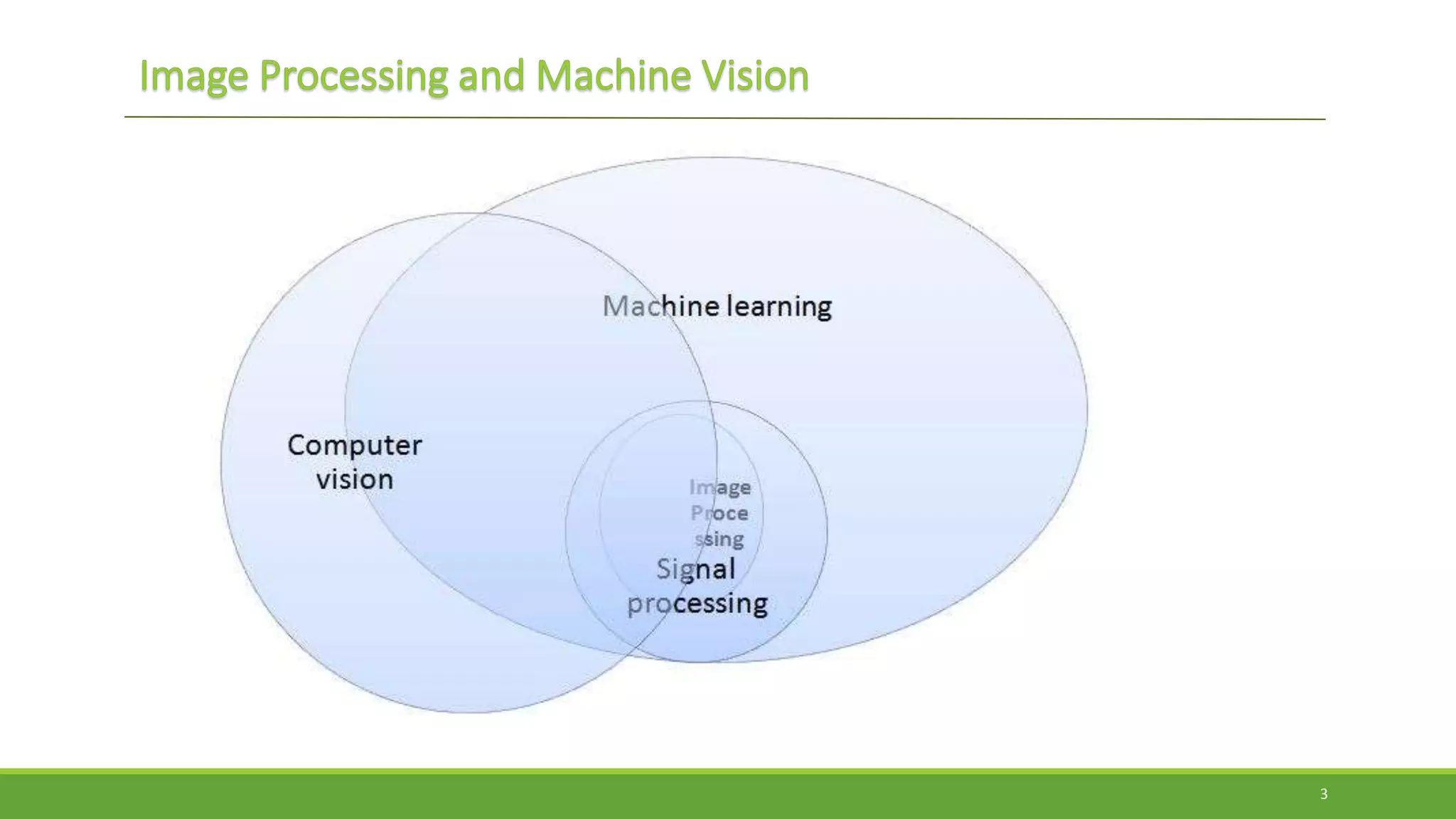 Deep Learning and Machine Vision | PPT