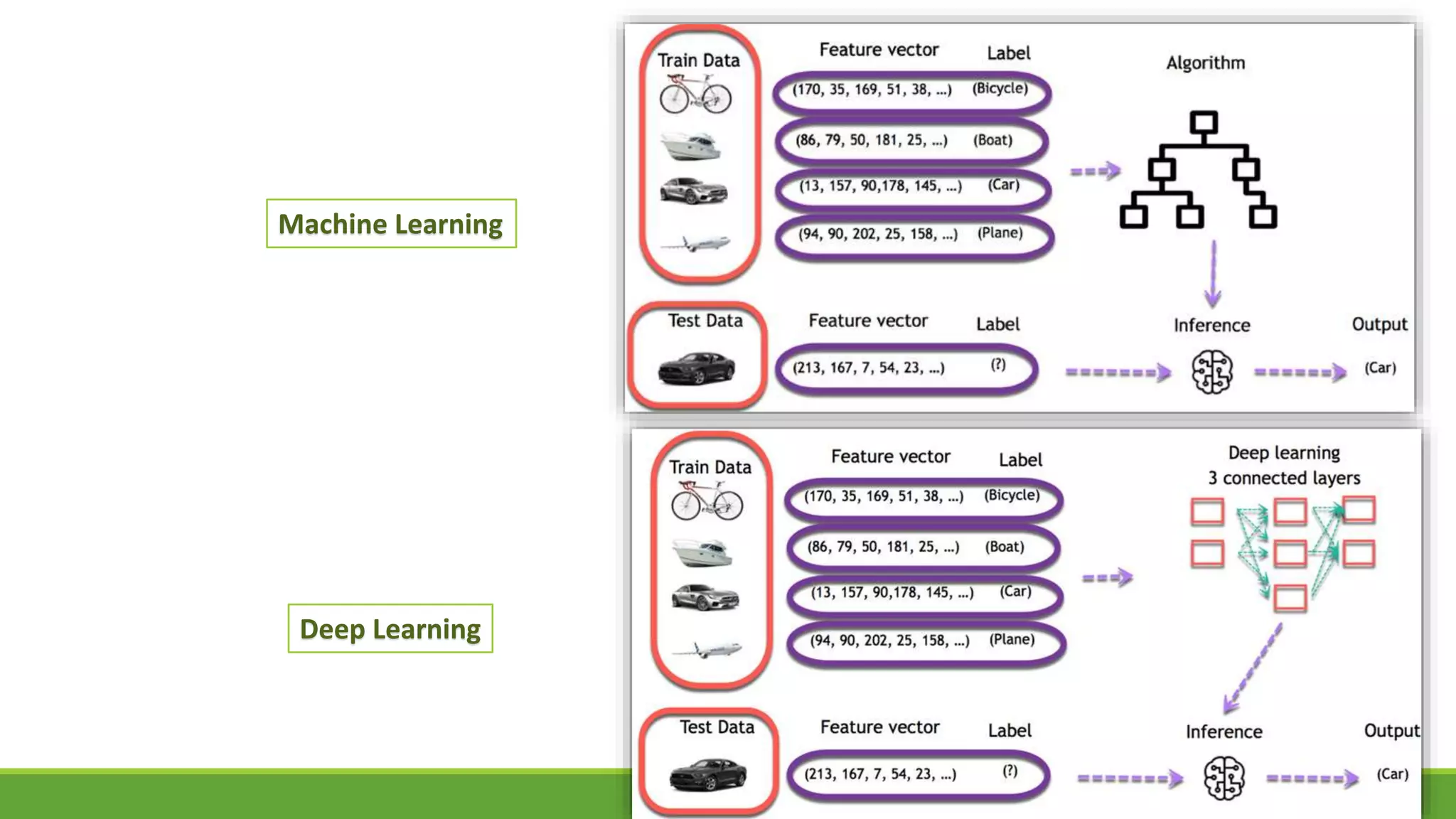 Deep Learning and Machine Vision | PPT