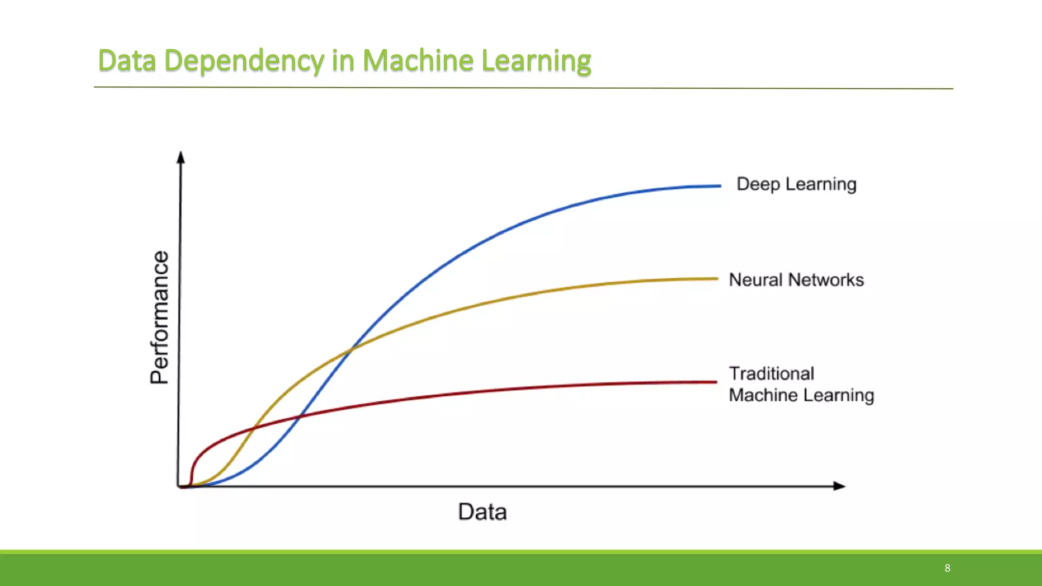 Deep Learning and Machine Vision | PPT