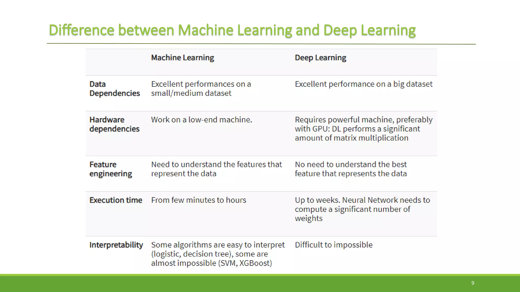 Deep Learning and Machine Vision | PPT