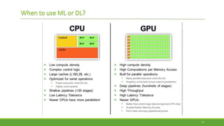 Deep Learning and Machine Vision | PPT