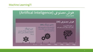 Deep Learning and Machine Vision | PPT