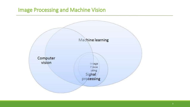 Deep Learning and Machine Vision | PPT