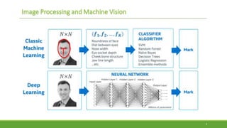 Deep Learning and Machine Vision | PPT