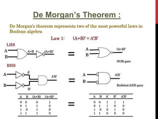 Theorems in DE | PPTX
