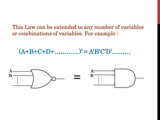 Theorems in DE | PPTX
