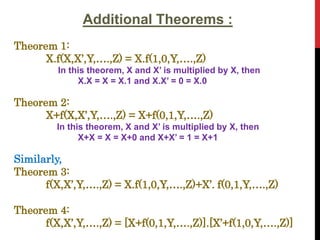 Theorems in DE | PPTX