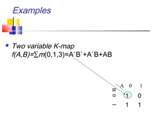 KARNAUGH MAP(K-MAP) | PPT